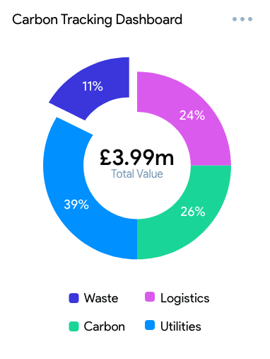 Social Value Consultancy – Social Value & ESG Calculator